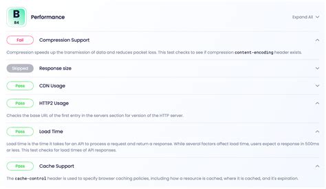 How To Build A Perfect Api Description Treblle