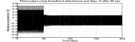 Real Time Results Obtained With Iir Adaptive Compensator Algorithm Iii