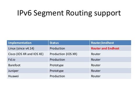 Ipv6 Segment Routing An End To End Solution
