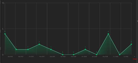 charts and graphs for unity3d [released] page 17 community