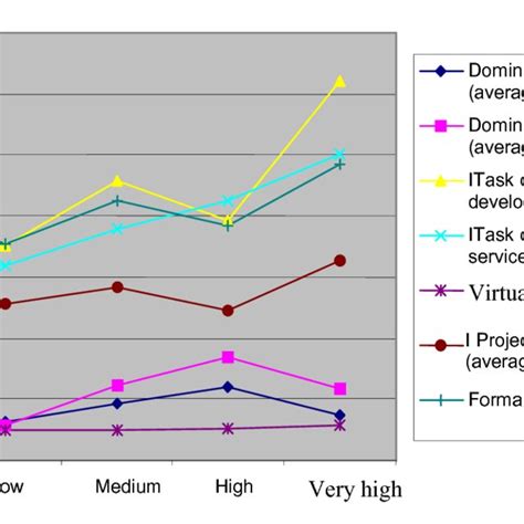 Indicator Values According To Cluster Download Scientific Diagram