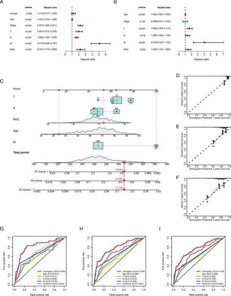 6 肿瘤生信文章，教你bulk Rna Seq Scrna Seq的分析思路，快来抄作业！！！ 知乎