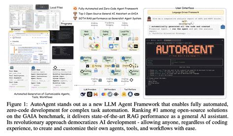 Autoagent A Fully Automated And Highly Self Developing Framework That