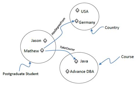 Representation Of Classes Containing Individuals Download