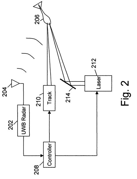 Ultra Wideband Radar Patented Technology Retrieval Search Results Eureka Patsnap