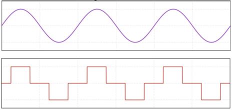MP Vs WAV File Key Differences Advantages Disadvantages