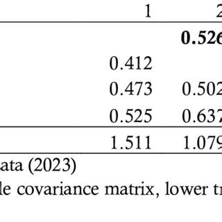 Correlation Coefficients Between Variables Download Scientific Diagram