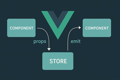 【vue Js】コンポーネント間でデータをやりとりする方法｜props・emit・storeの使い分け コーディングライフスタイル