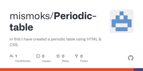 Github Mismoksperiodic Table In This I Have Created A Periodic