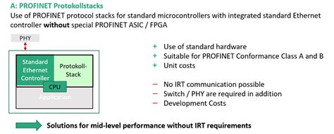 Profinet Implementation Device Integration Profinet