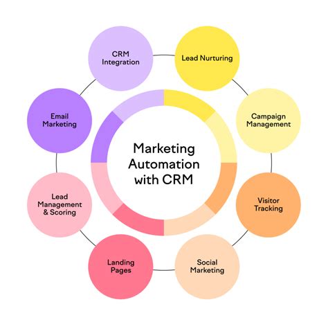 Top CRM Software Development Company In Ahmedabad India CRM Software Solutions