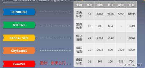 深度学习之图像分割（一）—— 前言（霹雳吧啦wz）霹雳吧啦wz混淆矩阵 Csdn博客