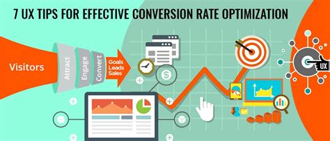 7 UX Tips For Effective Conversion Rate Optimization Pattronize InfoTech