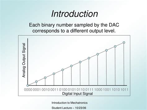 PPT Digital To Analog Converters PowerPoint Presentation Free Download ID