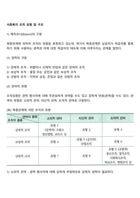 사회복지 조직 유형 및 구조 구분 사회과학