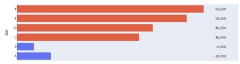 python how to align outside text in a go bar stack overflow