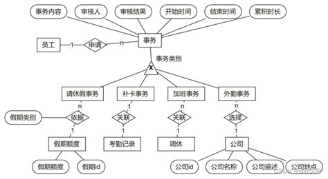 基于android的移动考勤app的设计与实现移动考勤系统app 开源项目 Csdn博客
