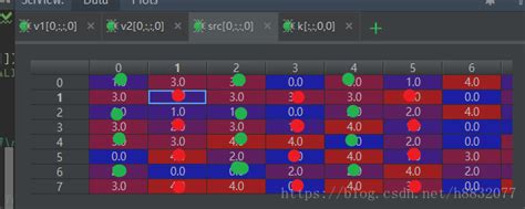 Tensorflow应用之路 卷积层conv2d中的padding参数辨析cuda Padding Csdn博客