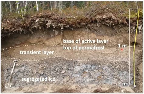 Scientists Unlocking Secrets Of Permafrost Along Ith Nnsl Media