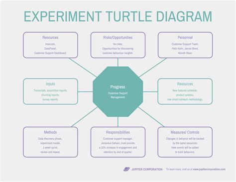 Turtle Labelled Diagram