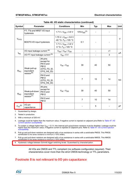 Incorrect Footnote For Pin Capacitance In Io Port Stmicroelectronics Community