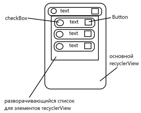 Android Как сделать разворачивающийся список с кастомными элементами