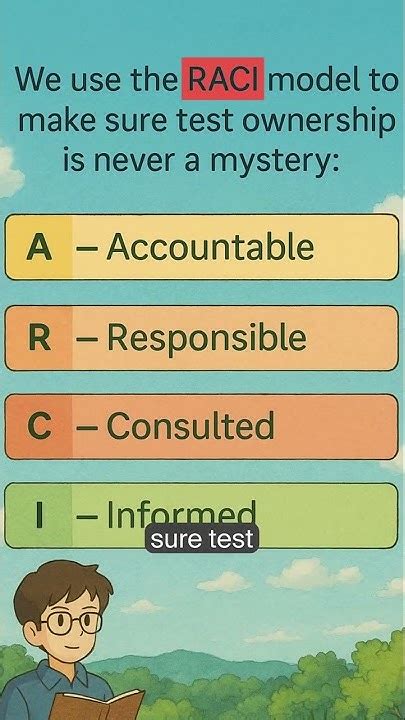 Who Should Own The Quality Qualityownership Testautomation Softwaretesting Teststrategy