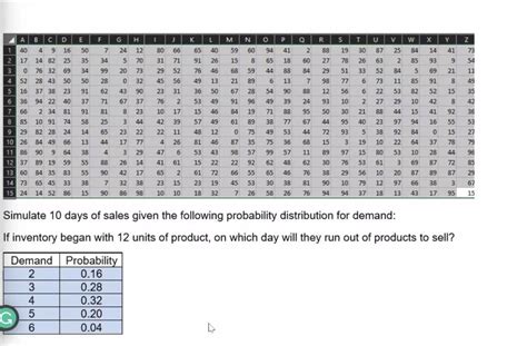 Solved Simulate 10 Days Of Sales Given The Following Pr