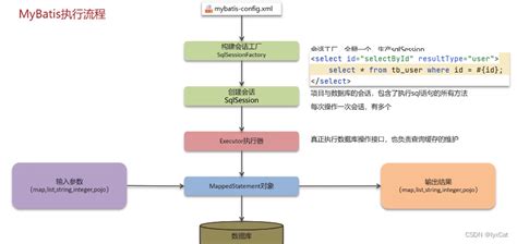 mybatis执行流程 csdn博客