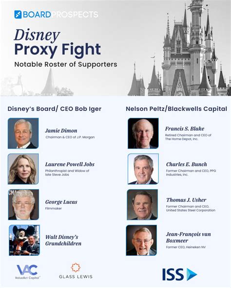 Im Not Really Sure There Have Been Any Losers In This Proxy Fight