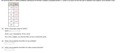 Solved The Following Table Is A Partial Probability Chegg