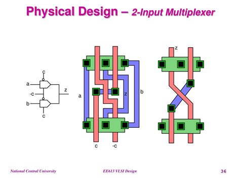 Ppt Vlsi Design Chapter 5 Cmos Circuit And Logic Design Powerpoint Presentation Id 4771158