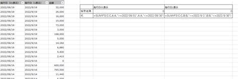 Sumifs関数で日付範囲を指定してもうまく集計されない Microsoft Qanda