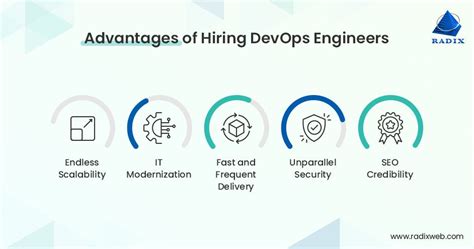 How To Hire Devops Engineer Devops Recruiting Guide