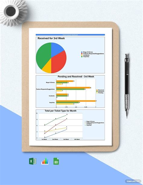 Ticket Analysis Dashboard Template Google Docs Google Sheets Excel Word Apple Numbers