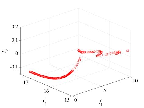 GitHub KRproject Tech FP NSGAII NSGA II With Floating Point Representation