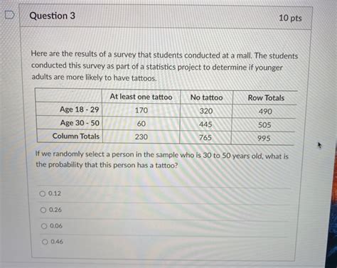 Solved D Question 3 10 Pts Here Are The Results Of A Survey