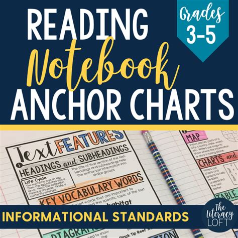 Summarize Nonfiction Anchor Chart Artofit