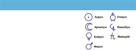 Хімічні елементи їхні назви і символи