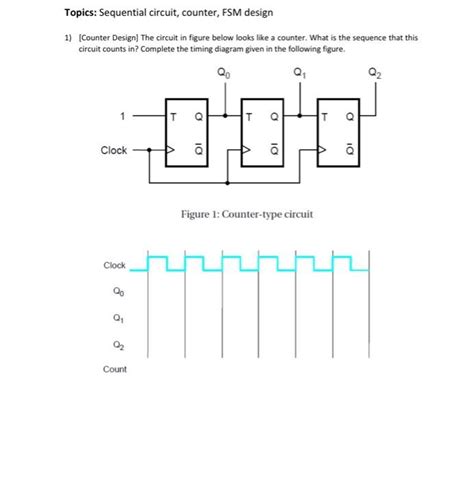 Solved Topics Sequential Circuit Counter Fsm Design 1