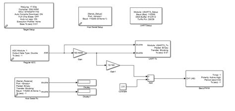 Matlab Simulink ile STM32F4 Servo Motor Kontrolü roboturka com