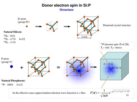 Ppt Quantum Computing And Qubit Decoherence Powerpoint Presentation Free Download Id380064