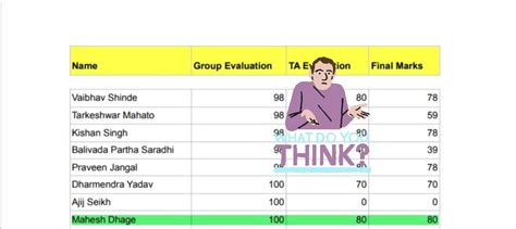 Mahesh Dhage On Linkedin Project Teamdevelopment Codingchallenge