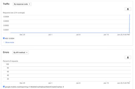 Android Firebase Crash Reporting Error Client Application Comxxxx Are Blocked Stack Overflow