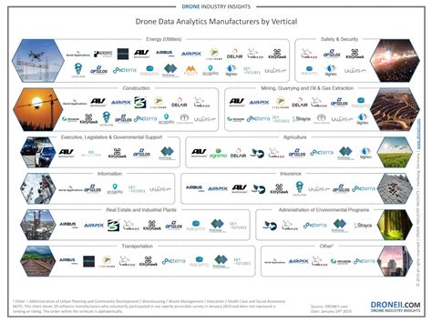 Drone Data Analytics Drones And Ai 20
