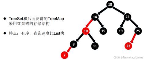 java中的集合 list set map 知识点详解 看完这篇就够了 list map set详解 csdn博客