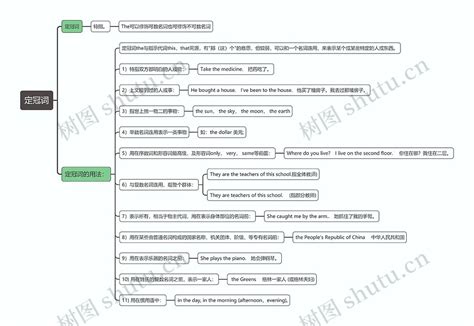 定冠词知识点思维导图编号t5309294 Treemind树图