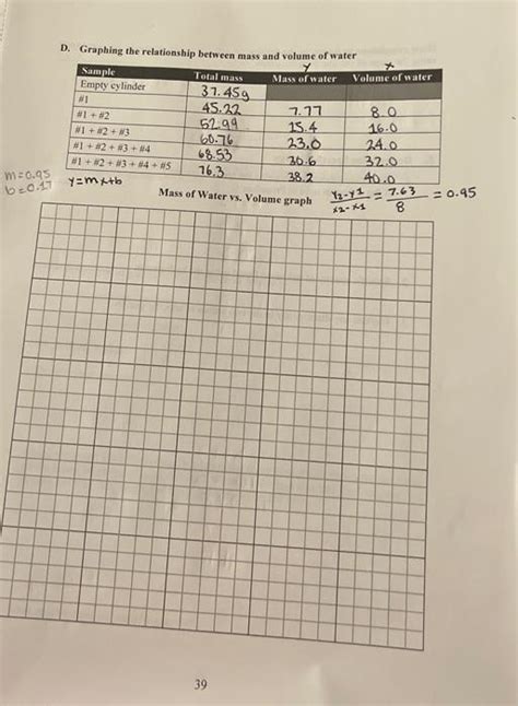 Im Confused In Solving Graphing And If Its Correct