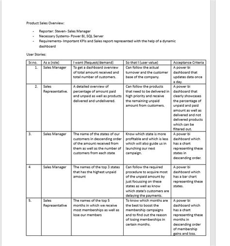 Garima Mahendru On Linkedin Dataanalysis Sql Powerbi Datacleaning Datavisualization…