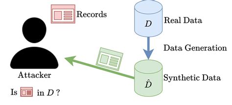 Time Series Augmentations A Simple Yet Effective Way To Increase By Alexander Nikitin Tds